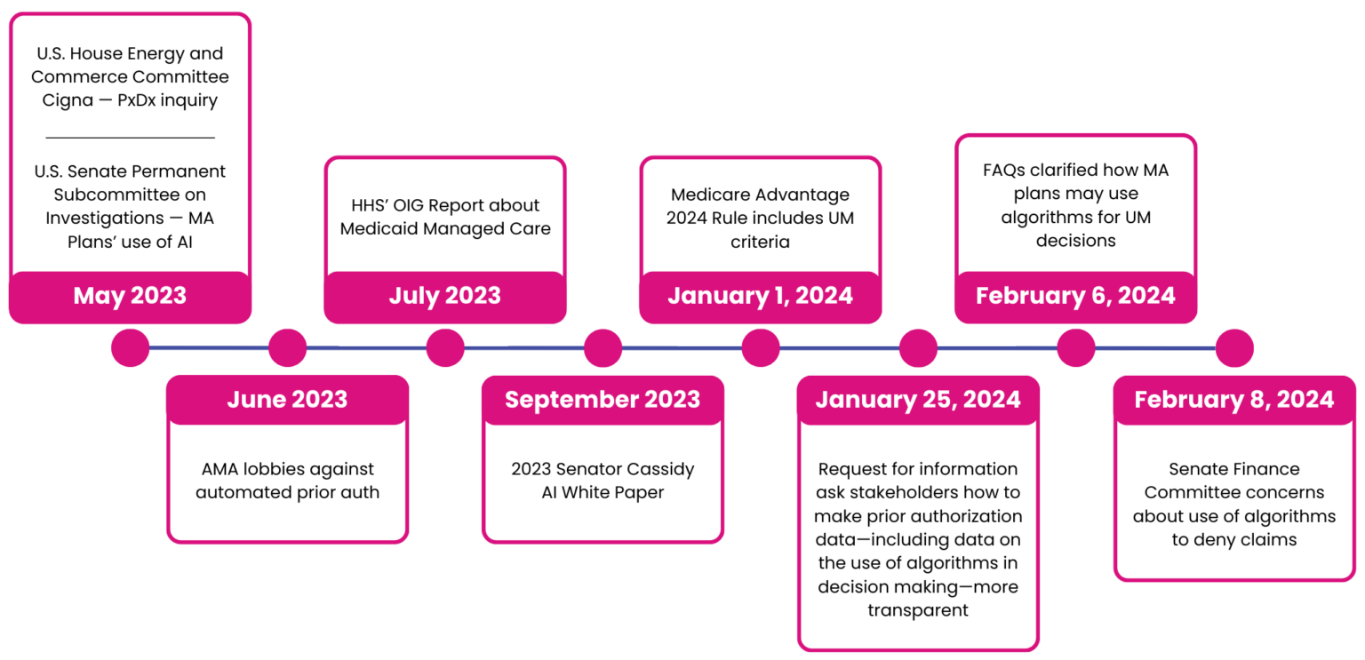 Utilization Management is Fragmented and Frustrating: Here’s How New ...