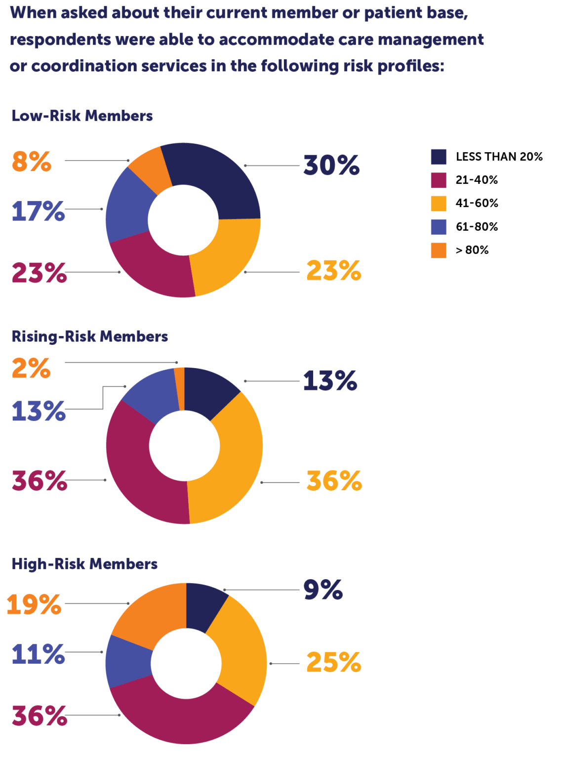 Rethinking Care Management: Lessons from Banner|Aetna, Elevance, and ...